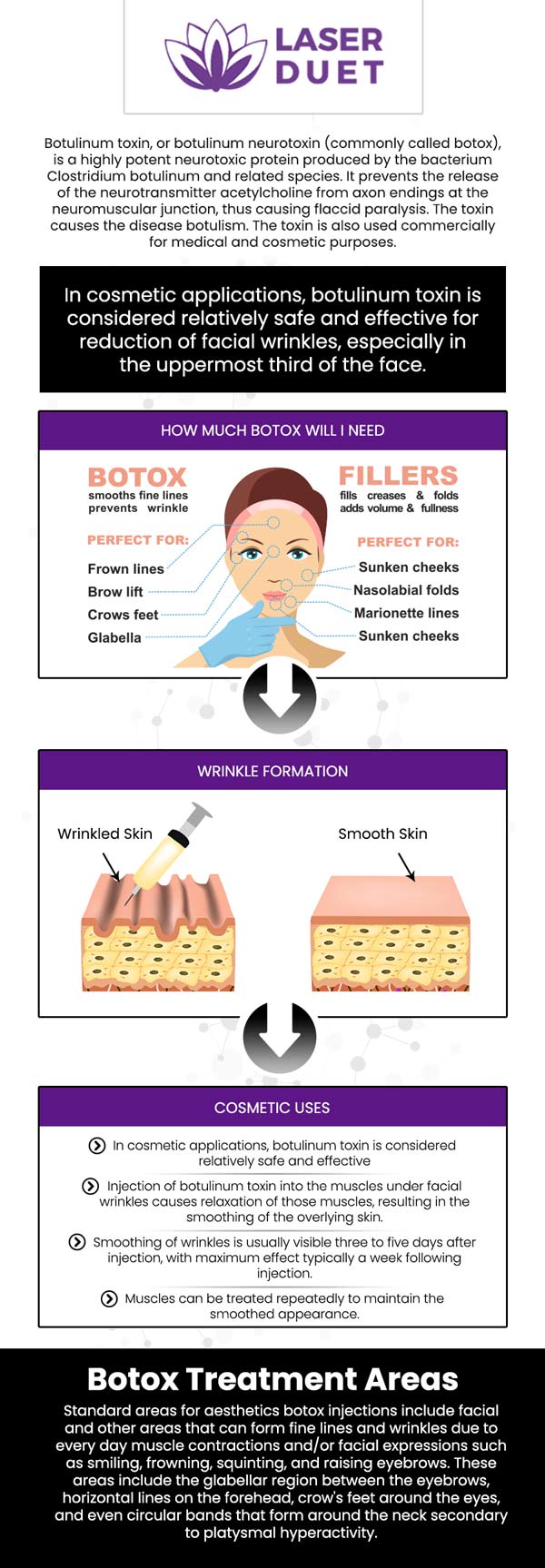 Best Botox Injector Near Me Dearborn, MI | Laser Duet Med Spa