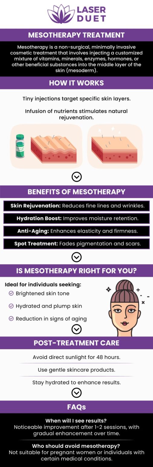 Mesotherapy Treatment Near Me in Dearborn, MI