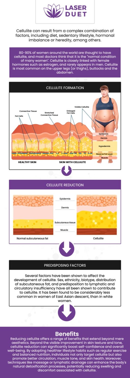 Cellulite Treatment Clinic Near Me in Dearborn, MI